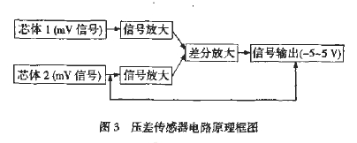 小型共面接口压差传感器【库IC网（QooIC）】