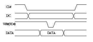 基于C8051F023单片机的OLED显示实现方案【库IC网（QooIC）】