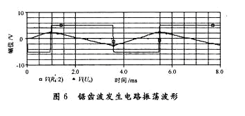 基于OrCAD/PSpice的信号产生电路设计【库IC网（QooIC）】