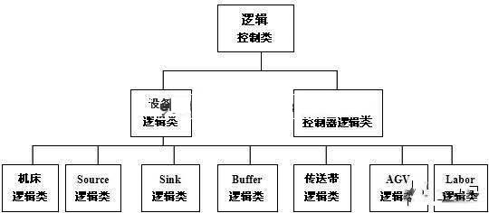 DELMIA可视化装配工艺仿真研究【库IC网（QooIC）】